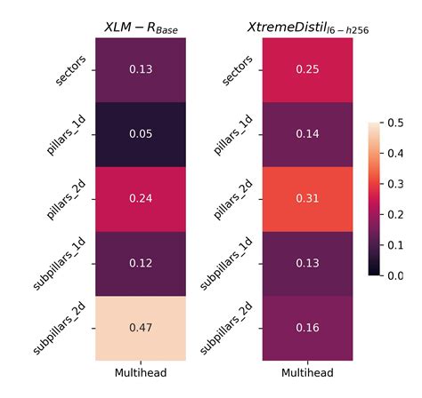 enhancing humset improving humanitarian crisis response with adapterfusion