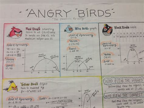 Angry Birds Math Worksheet