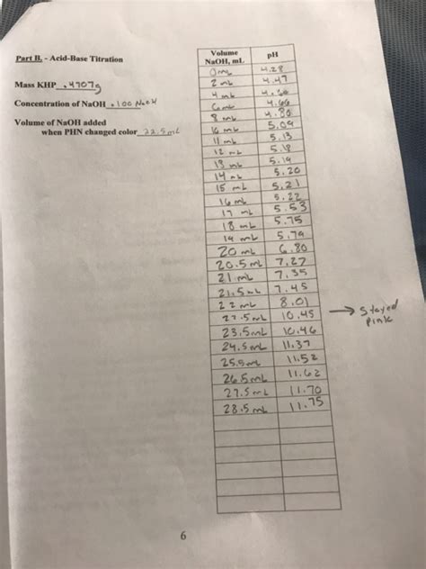 Calculation And Questions 1 Plot The Plh Vs Volume