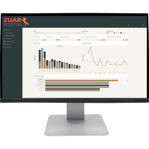 Services Analytics Portals Optimize Your Cx Zuar