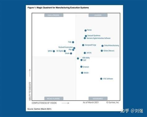 智能制造系列（一）：下一代mes系统架构分析 知乎
