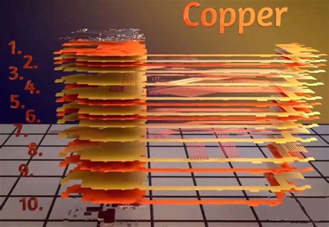 PCB Operation Principle How Does The Circuit Board Work FS PCBA