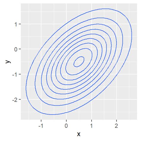 Geom C Data Visualisation Geom Etries Encyclopedia
