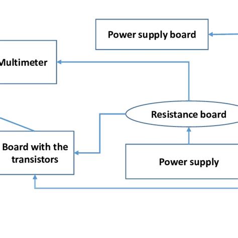 The Nine Tip31c Transistors Used As Heaters A And Control Board B