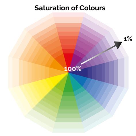 Design Terms Glossary For The Non Designer A Is For