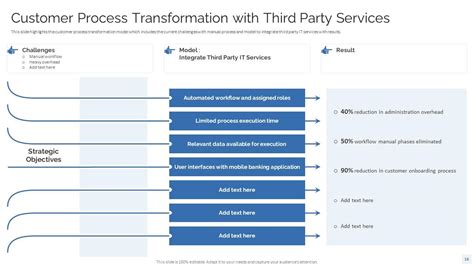 Strategy To Transform Banking Operations Model Powerpoint Presentation