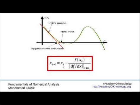 Numerical Analysis Open Methods Newton Raphson Method Youtube