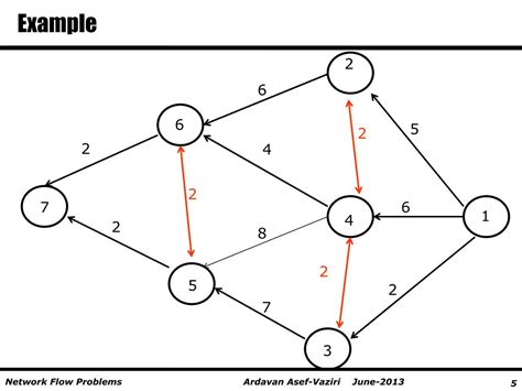 Ppt The Shortest Route Problem Powerpoint Presentation Free Download Id 3478718