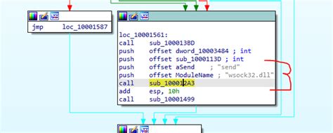 Malware Functionality Malware Behaviour Pablo De Juan Fidalgo