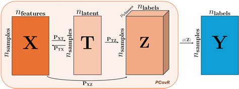 논문 리뷰 Interpretable Visualizations Of Data Spaces For Classification