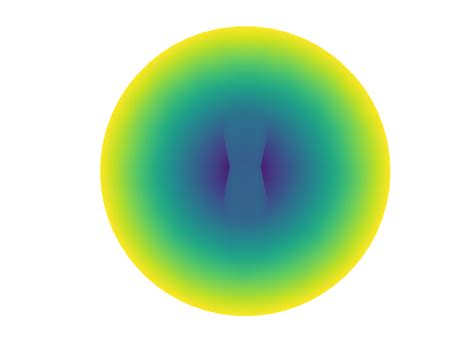 Dist Plot Test