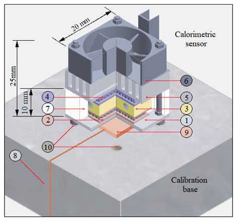 A Method To Determine Human Skin Heat Capacity Using A Non Invasive Calorimetric Sensor