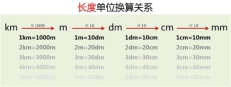 计量单位换算公式大全（单位换算表大全） 搜夫子