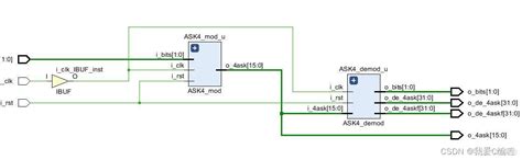 M基于fpga的4ask调制解调系统verilog实现包含testbench测试文件 我爱c编程 博客园