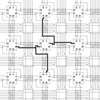 The Different FPGA Architectures Used In The Examples Architecture A Download Scientific