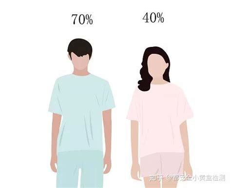 「五指姑娘」手淫自慰会影响以后的性生活吗？？ 知乎