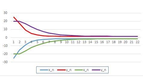 Convergence Of Parallel Mann Iterative Method And Parallel