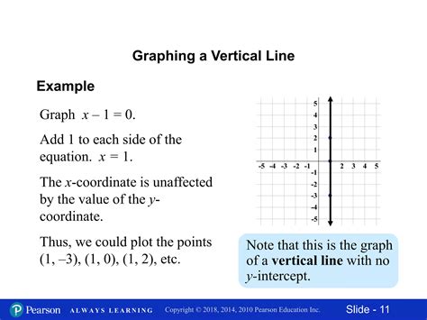 11 2 graphing linear equations in two variables pptx physics science