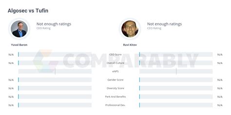Algosec Vs Tufin Comparably