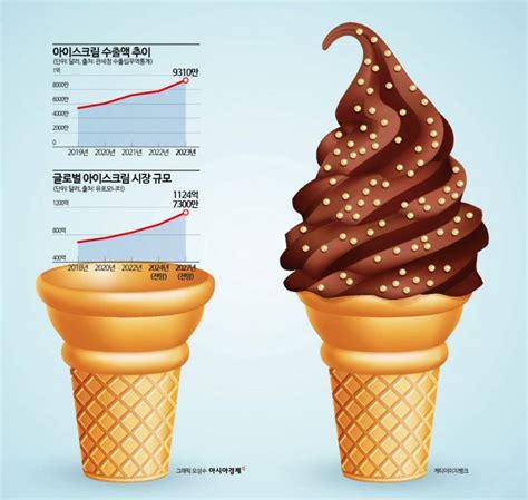 올여름 제로 맞대결롯데 Vs 빙그레 아이스크림 왕좌의 게임 아시아경제