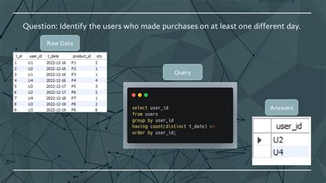 Shubham On Linkedin Sql Datafam Interviewtips