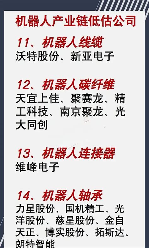 人形机器人 特斯拉 恒立液压 江苏雷利 鼎智科技 三花智控 鸣志电器 拓普集团 绿的谐波 雪球