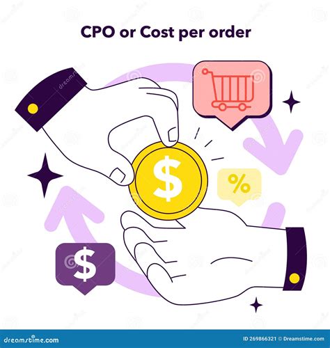 Cpo Or Cost Per Order Kpi Type Indicator To Measure Employee