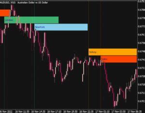 Trading Session Indicator For MT4 And MT5