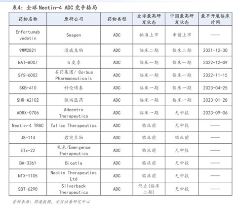 Seagen的enfortumab Vedotin海外销售额（单位：亿美元） 行业研究数据 小牛行研