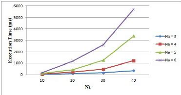 Scalability Evaluation Download Scientific Diagram
