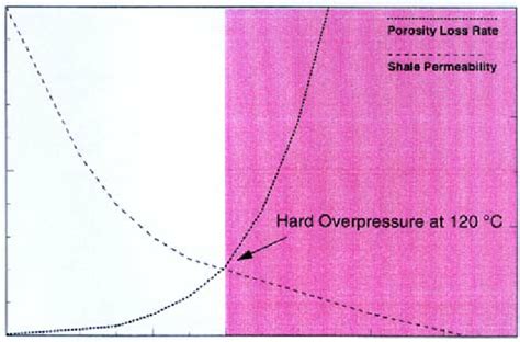 An Example Of Quartz Cementation Porosity Loss Rates In Volume Per Download Scientific