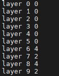 python - Why is the custom layer decomposed into several operations in Keras? - Stack Overflow