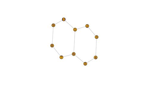 magrittr s pipes — igraph