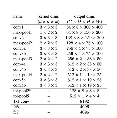Sum Based On Criteria One From A Row And One From A Column In Google Sheet Stack Overflow