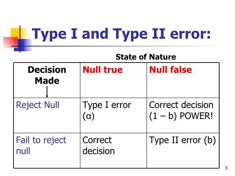 error and power