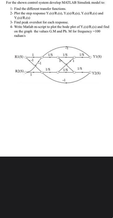 For The Shown Control System Develop MATLAB Simulink Chegg