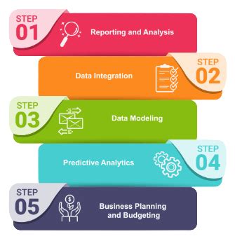 25 Tricky SAP BI BW Interview Questions With SMART ANSWERS Updated 2025