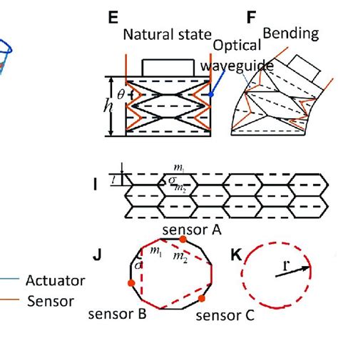 Pdf Soft Origami Optical Sensing Actuator For Underwater Manipulation