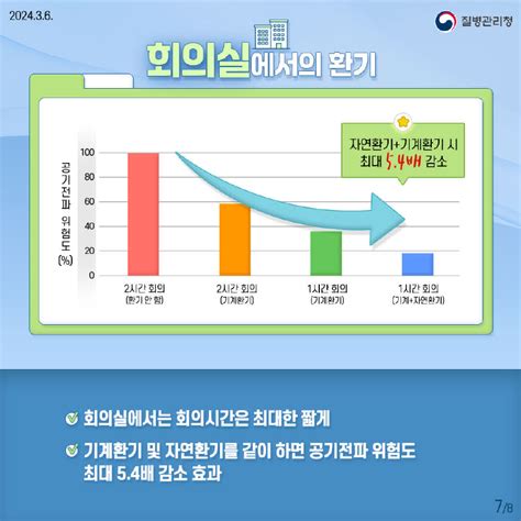 호흡기 감염병 예방을 위한 슬기로운 환기수칙 카드뉴스 Pdf
