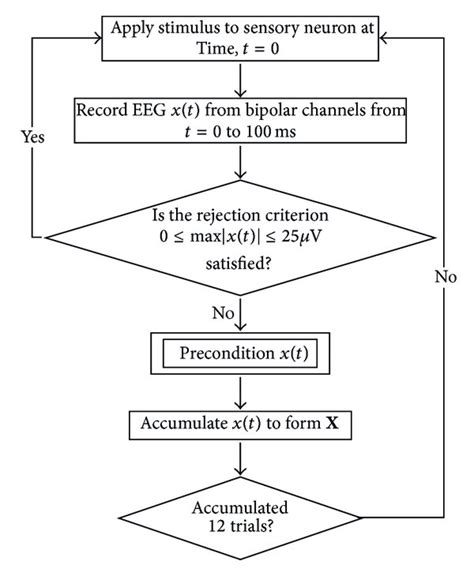Diagram For Data Acquisition” Inclusive Of The Rejection Criterion