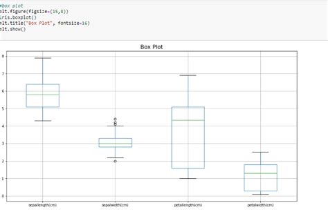 EXPLORATORY DATA ANALYSIS ULTIMATE GUIDE DEV Community