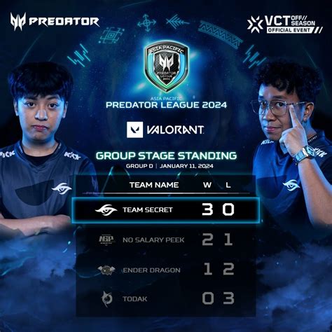 APAC Predator League 2024 Reaches Playoffs VALO2ASIA