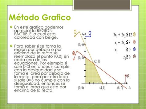 Ejemplo Metodo Grafico