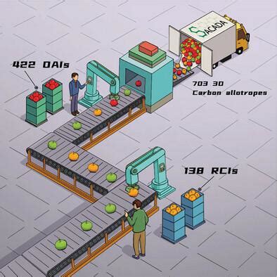 3D 碳同素异形体具有受阻原子绝缘相多重体边界对应和真实拓扑的拓扑量子材料 Advanced Functional Materials