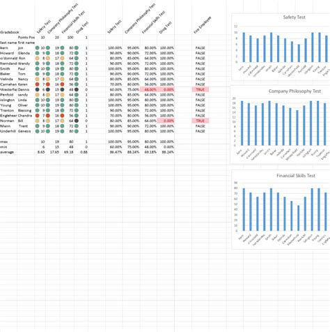 Organize Your Messy Excel Spreadsheets And Data Sets By Gibsonlelei Fiverr