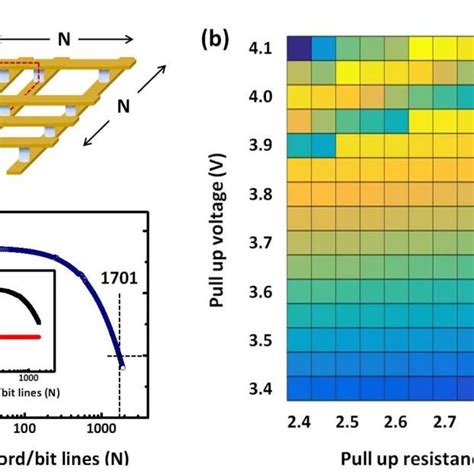 Calculation Of The Maximum Crossbar Array Size For The Self Rectifying Download Scientific
