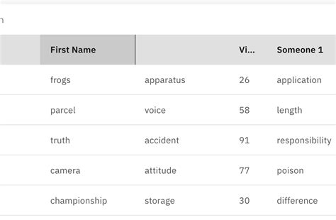 Datagrid Not Able To Hide A Column From Column Customization If There Should Not Be An Option