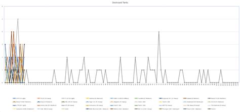 Y Axis On A Excel Chart R Excel