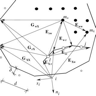 A Variables Present In The Boundary Integral Equation Infinite Plate