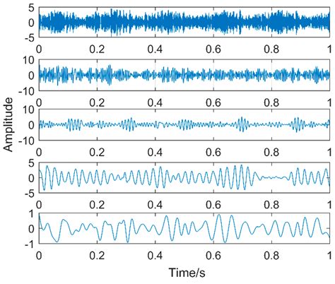 Entropy Free Full Text A New Compound Fault Feature Extraction Method Based On Multipoint